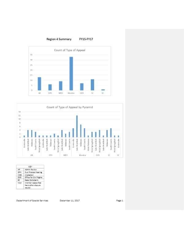 “Hot Topics” - Special Education Action